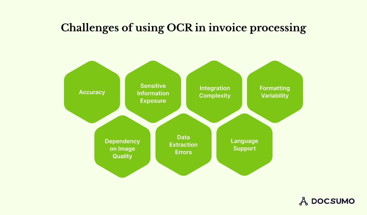 OCR Invoices Processing: What it is & How to Do it Efficiently